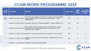 The EC Work Programme 2025 published! - CCAM