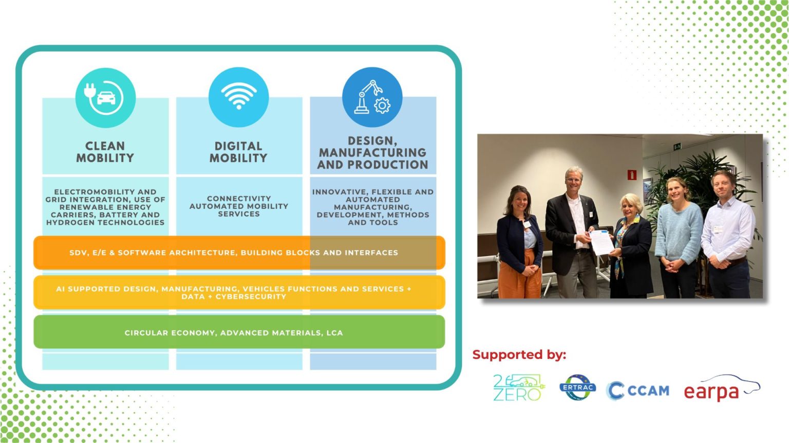 CCAM - European Partnership on Connected, Cooperative and Automated Mobility